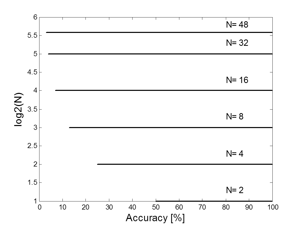 BCI Kleve | BCI ITR Calculator