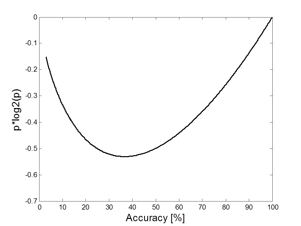 BCI Kleve | BCI ITR Calculator